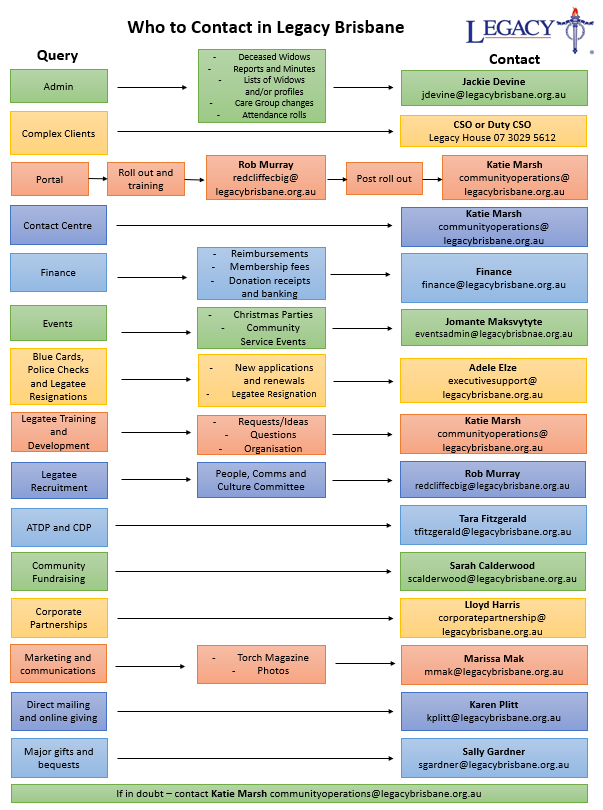 Useful Contacts – Legatee Guide